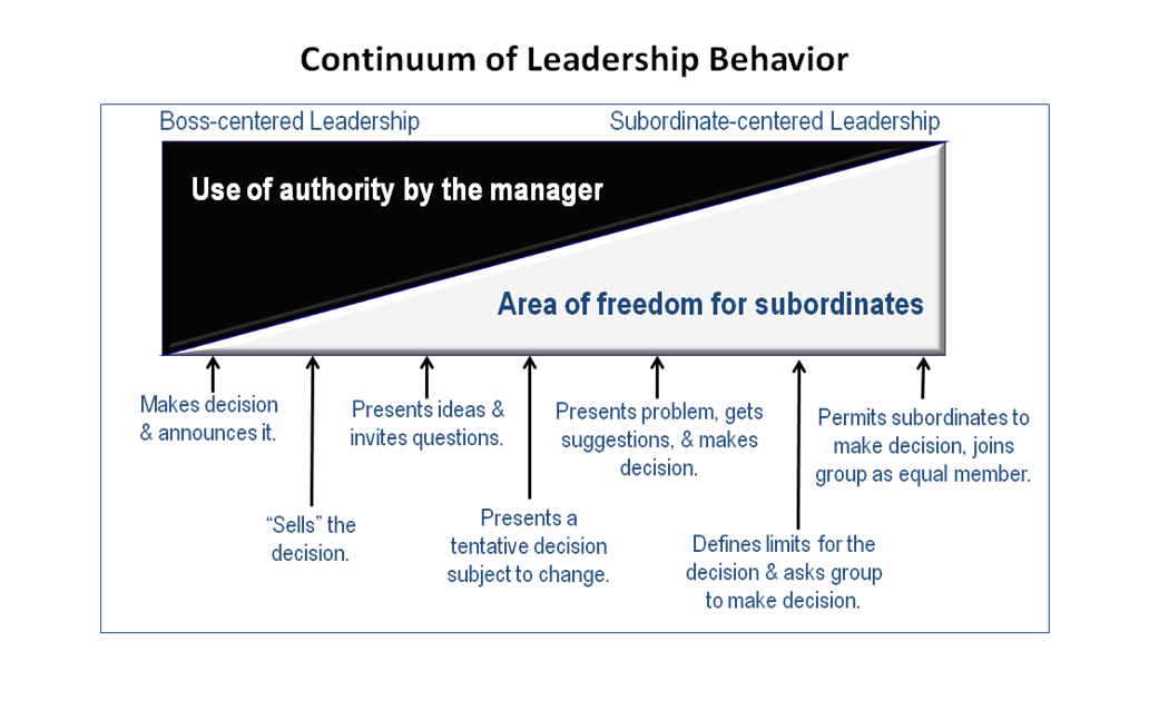 The Importance of Leadership Training in Organizational Success – HRM ...