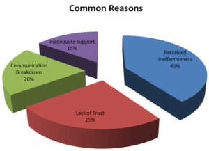 Why People Hate HR? And The Solution! – HRM Leaders