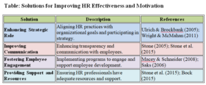 Why People Hate HR? And The Solution! – HRM Leaders