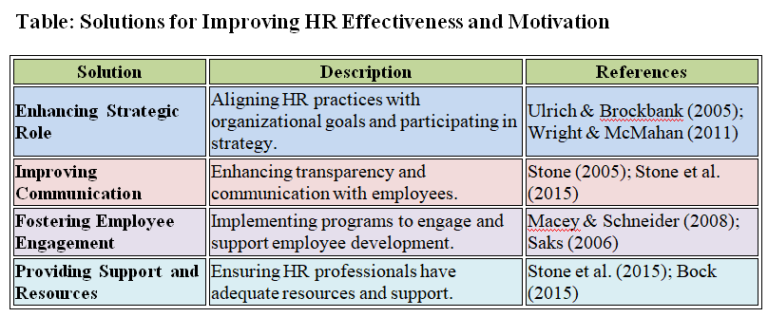 Why People Hate HR? And The Solution! – HRM Leaders