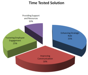 Why People Hate HR? And The Solution! – HRM Leaders