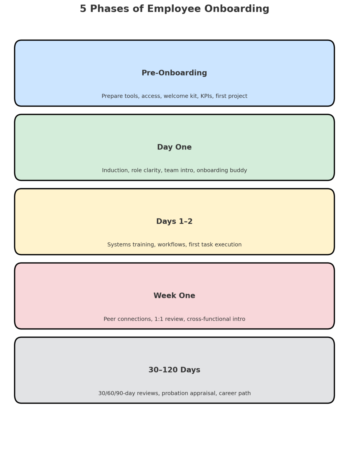 The Ultimate Onboarding Guide: How to Welcome, Engage & Retain ...