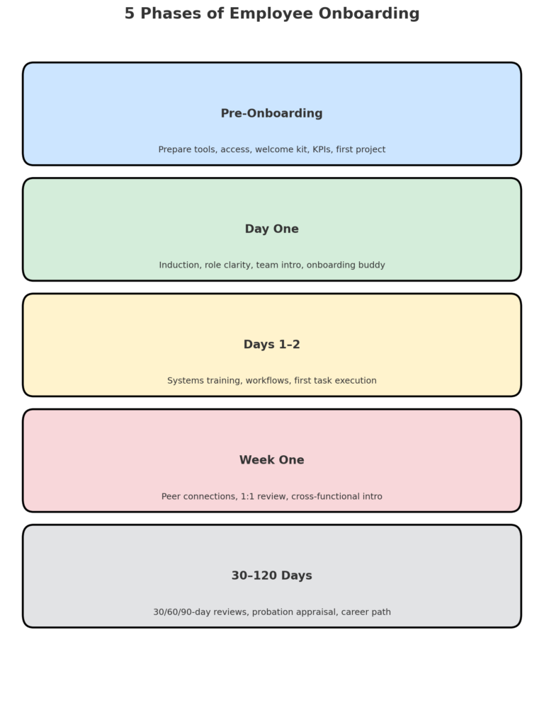 The Ultimate Onboarding Guide: How to Welcome, Engage & Retain ...